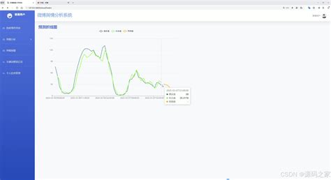 机器学习实战项目：python微博舆情分析预警系统 情感分析 机器学习 Arima预测算法 实时监控 Django框架 大数据 毕业设计 Csdn博客
