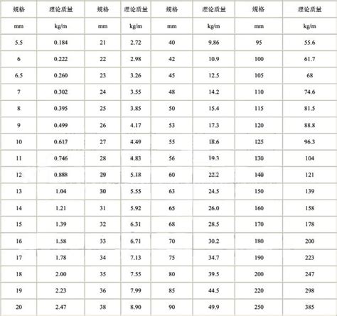 螺纹钢理论重量表图册 360百科