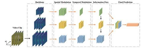 cvpr 2020 论文大盘点 动作识别篇 csdn博客
