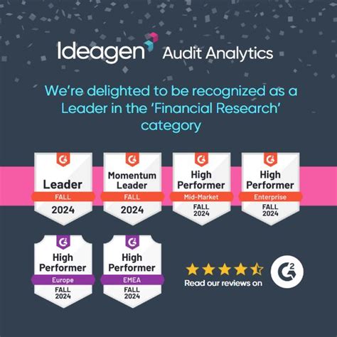 G2reviews G2report Mark Poyser