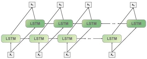 Text Triplet Extraction Algorithm With Fused Graph Neural Networks And Improved Biaffine