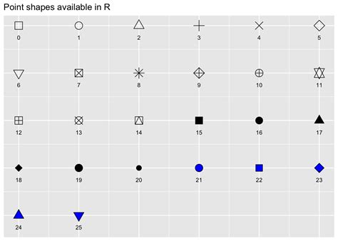 Chapter 26 Bivariate Ggplot2 Scatterplots To Visualize Relationships