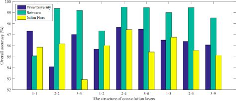 figure 14 from spectral spatial classification of hyperspectral imagery