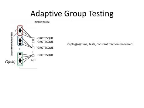 Ppt Noisy Group T Esti Ng Quick And Efficient Powerpoint