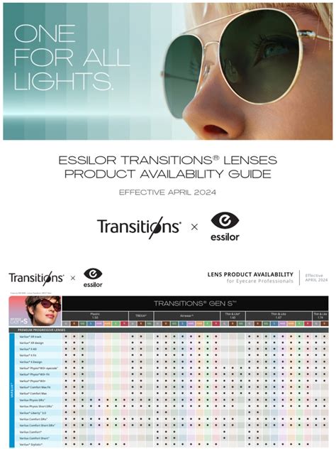 Pro Trn Transitions Availability Chart Updated For Gens New Fnl Pdf