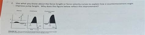 Solved 2 Use What You Know About The Force Length Or Force