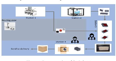 Figure 10 From Framework For Smart Online 3d Bin Packing Using