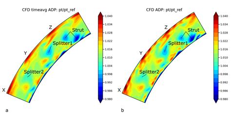 Contour Plots Of The Normalized Total Pressure In Measurement Plane D