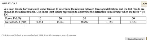 Solved A Silicon Tensile Bar Was Tested Under Tension To Determine The