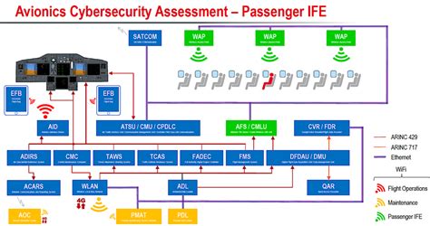 Curtiss Wright Cto Talks Reality Of Cyber Threats To Connected Avionics Systems Avionics
