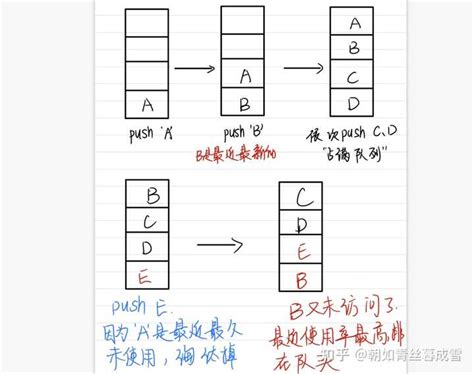 如何实现 Lru 缓存淘汰算法？ 知乎