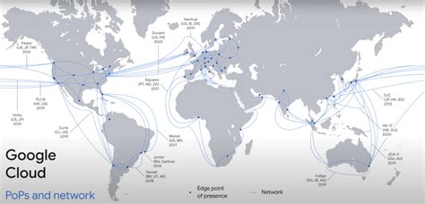 Cloud Computing Datascience Examples
