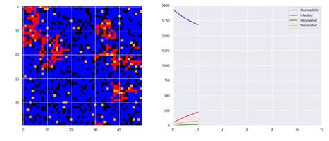 Kai Lin Woon On Linkedin Gatezasm A Simple Visualization The Dynamics Of Disease