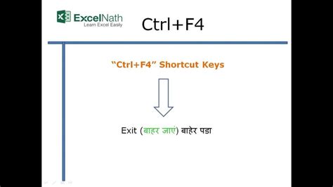 What Does Ctrl F4 Mean Adcod