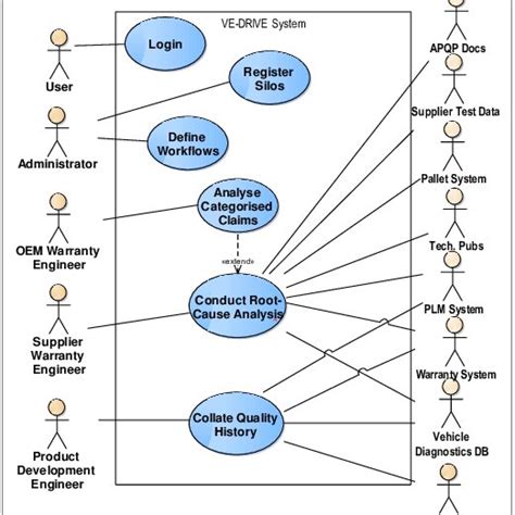 Use Case Realisation Collate Quality History Download Scientific Diagram