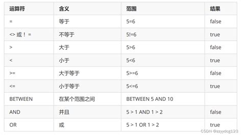 Mysql数据管理详解 Csdn博客