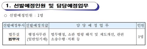 법무부 일반임기제 5급 공무원 채용 공고 직무수행계획서 직무수행계획서작성법 자기소개서 자소서 예시 네이버 블로그