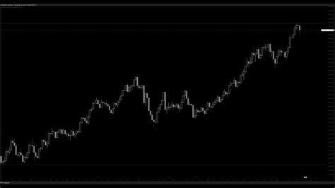Forex Watchlist Creation Ep 4 Trading Masterclass 20 Youtube