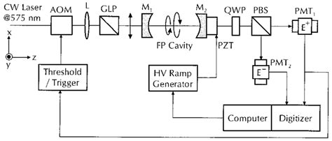 Schematic Of The Pd Crd Experiment Download Scientific Diagram