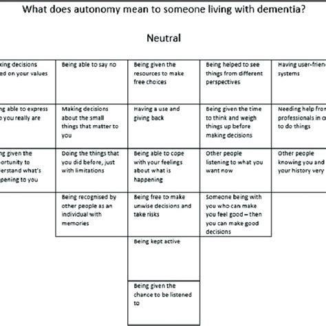 Example Of A Completed Q Sort Grid Download Scientific Diagram
