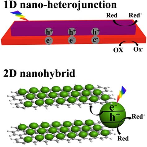 Nanomaterials Free Full Text Porphyrin Based Nanostructures For