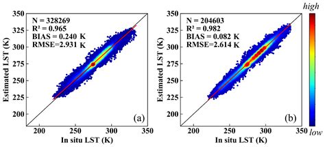 Essd Generation Of Global 1 Km All Weather Instantaneous And Daily Mean Land Surface