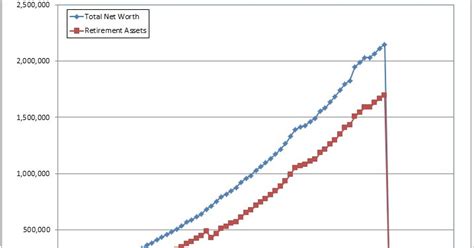 spreadsheets and financial basics net worth tracking spreadsheet