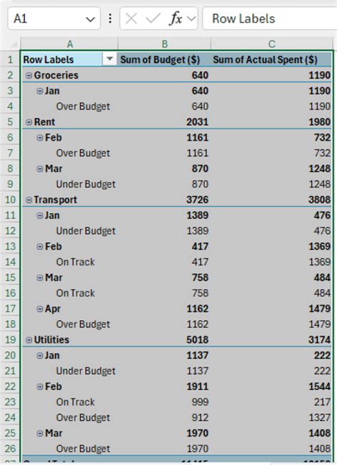 How To Copy A Pivot Table To Another Sheet In Excel 4 Easy Ways