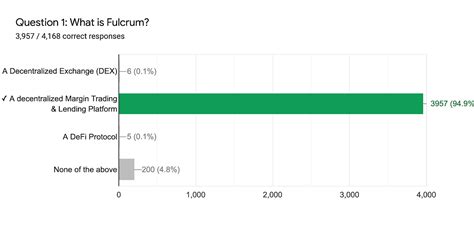 Learn And Earn Fulcrum Quiz Result And Winners List By Watson