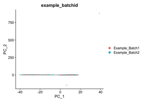 Corrected TSNE Plot