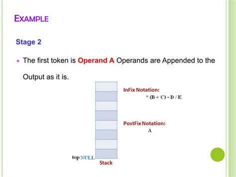 Infix To Postfix Conversion Pptx