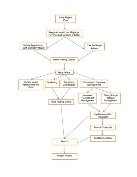 Product Flow Diagram Pdf Business Business And Finance