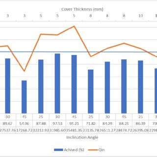 Actual And Theoretical Efficiency Download Scientific Diagram