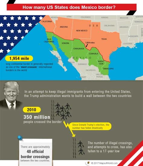 What States Border Mexico
