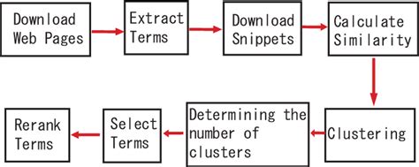 Outline Of The Method Download Scientific Diagram