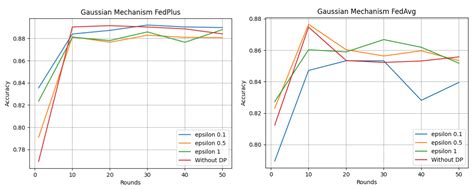 make free full text distributed learning in the iot edge cloud