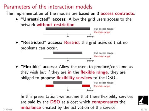 Integration Of Renewable Energy Sources And Demand Side Management Into