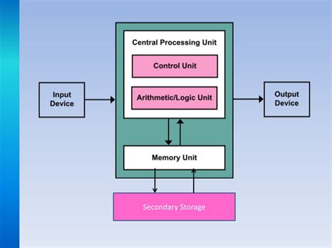 Input and Output Devicesආදන හ පරතදන උපග PDF