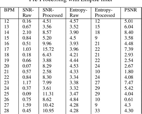 Table 2 From A Novel Digital Twin Dt Model Based On Wifi Csi Signal