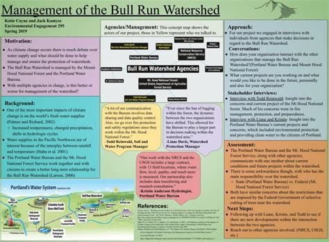 Environmental Engagement Portfolio Management Of The Bull Run