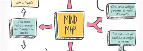 Mapa Mental Guia Completo Com Ferramentas