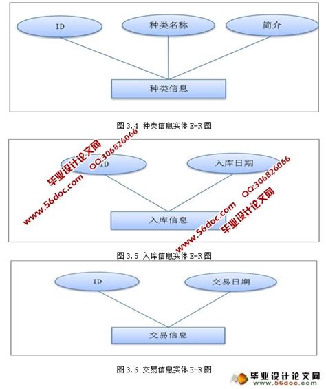 基于cs结构图书销售管理系统的设计与实现 mysql java 56设计资料网