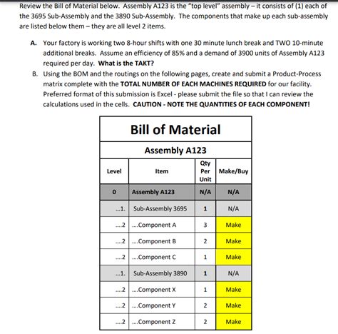 review the bill of material below assembly a123 is