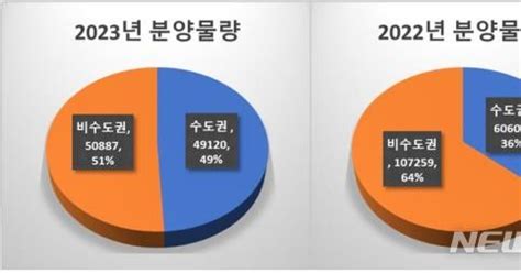 올해 민간 분양 아파트 220개 단지전년比 60 수준