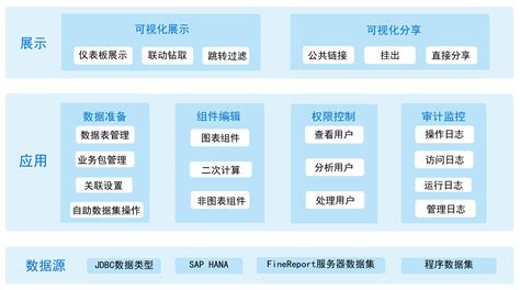 大数据hadoop之——智能数据分析可视化bi软件 Finebihadoop可视化工具 Csdn博客