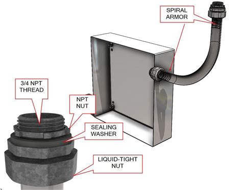 Managing Configurations In Cad Without Using A Design Table