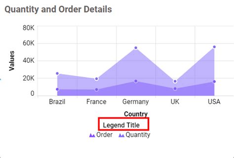 Area Chart Widget Embedded Bi Bold Bi Documentation