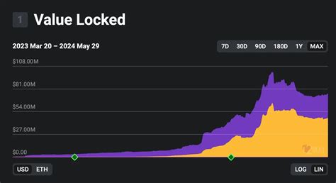 What Is Aevo The Derivatives Layer 2 With Pre Launch Token Futures Okx