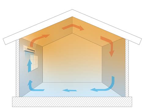 Convection Vs Radiant Heat Whats The Difference
