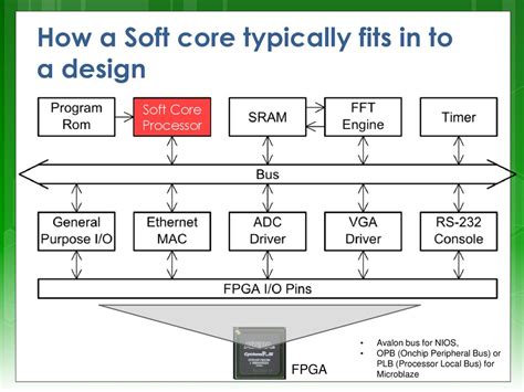 Lecture 23 Softcore Processors Ppt Download